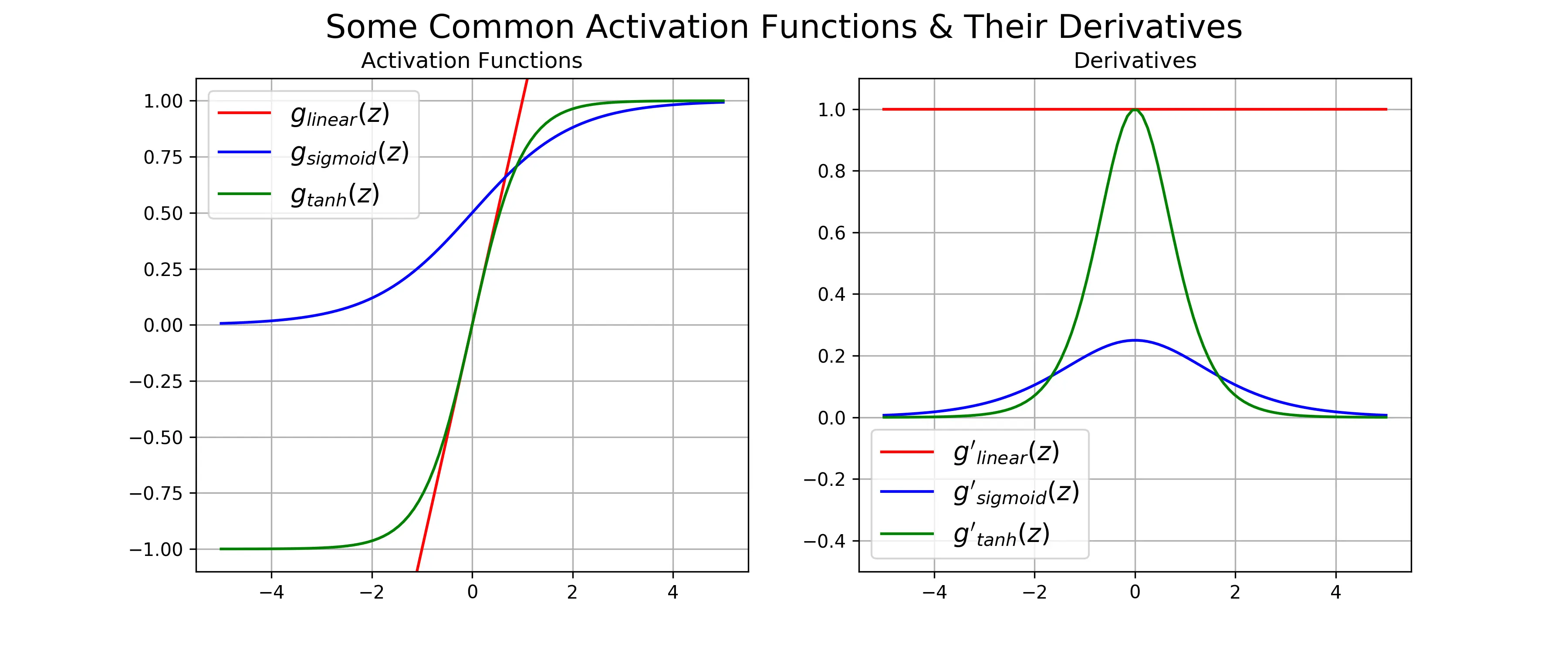 Activation functions in neural networks [Updated 2024] | SuperAnnotate